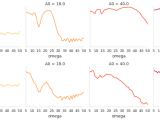 Python Plot Multiple Dataframe Columns In Seaborn Facetgrid Stack