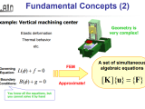 Finite Element Method What Are The Fundamental And Governing