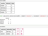 Python Pandas Append Multiple Columns For A Single One Stack Overflow