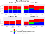 R Ggplot2 Facet Grid With Distinct X Axis Labels Using Facet Grid