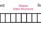 How To Implement Deque Data Structure In Javascript Stack Overflow