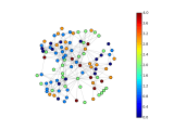 Matplotlib Python Networkx Set Node Color Automatically Based On