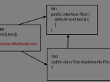 Android Abstractmethoderror When Use Java 8 Default Interface Methods