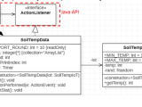 Java Swing Timer And Actionlistener With Stackoverflowerror Stack