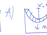 Impact Force Physics Physics Stack Exchange