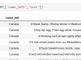 Heatmap Hashtag And Location In Python Pandas Dataframe Stack Overflow