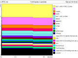 On Improving Haskell S Performance Compared To C In Fibonacci Micro