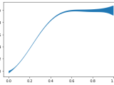 Matplotlib Plotting Gp 95 Confidence Intervals In Python Stack