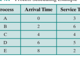 Scheduled Tasks Understanding Multilevel Feedback Queue Scheduling