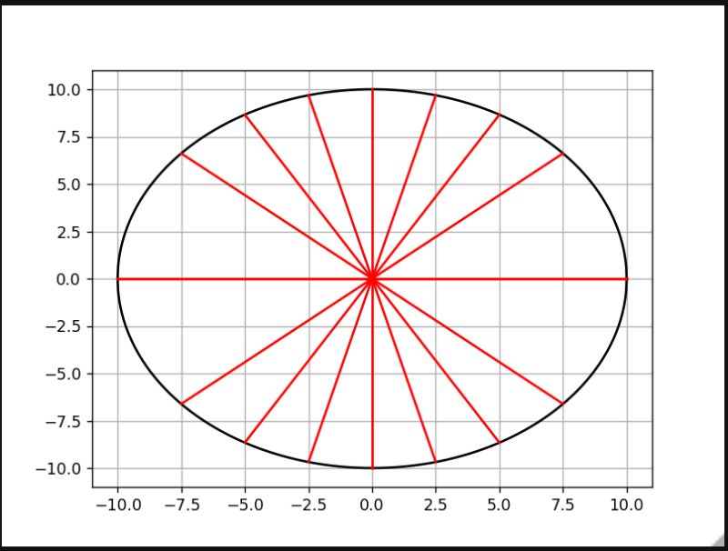 Python Draw Multiple Lines Passing From One Point Stack Overflow - Mobile Landscape Wallpapers for Desktop