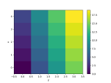 Python Xarray Plot Line With Non Dimensional Coordinate Stack Overflow