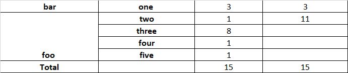 How To Append And Skip Empty Cells In Excel When Using Python Stack - Best City Backgrounds in 4K