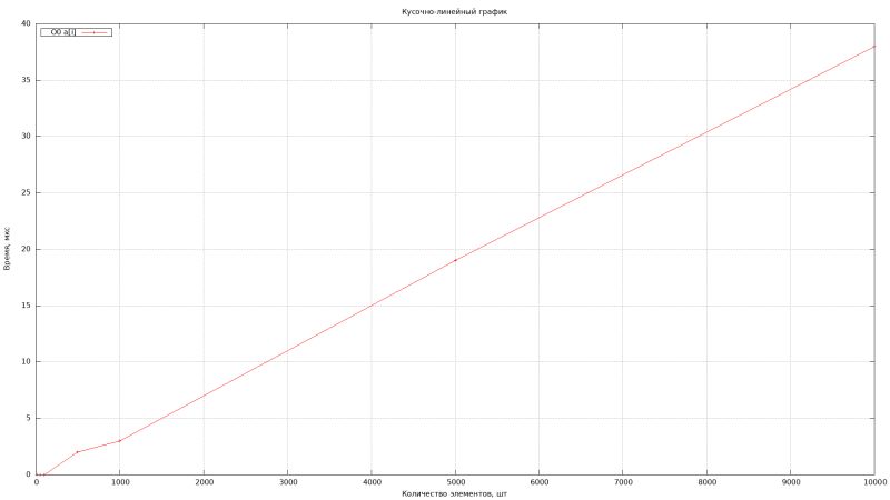 Gnuplot Can Parameters Passed To Replot Replace Previous Plot - Vintage Texture Collection - HD Quality