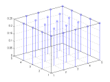Matlab Discrete 3d Stem Plot Stack Overflow