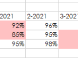 Dataframe Using Style To Conditionally Format Cells In Pandas Data