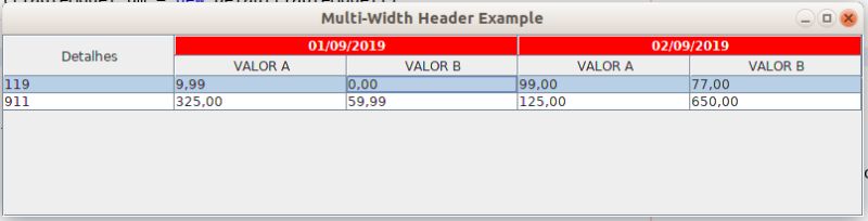 Java Groupable Table Header With Filter Below Header Stack Overflow - Best Colorful Wallpapers in Retina