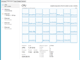 C Cpu Utilization When Compiling A Large Project Stack Overflow