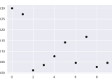 Pandas Generate Random Numbers From Exponential Distribution And