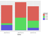 Dataframe Python Plotnine Create A Stacked Bar Chart Stack Overflow