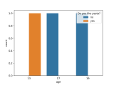 Create Multiple Charts Using Matplotlib From Json In Python Stack