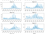 Python How Can I Plot Multiple Subplots In A Single Loop Stack