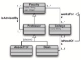 Semantics Ontology Using Description Logic Stack Overflow
