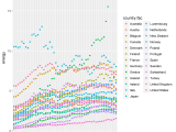 R Ggplot With Gapminder Data Stack Overflow