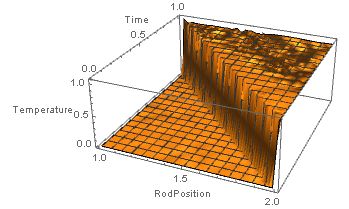 Differential Equations Extracting Data From Interpolatingfunction 2d - Professional Geometric Wallpaper - Mobile