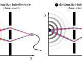 Constructive Vs Destructive Wave Interference