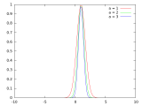 Parametric Functions In Gnuplot Stack Overflow