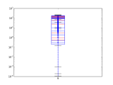 Pandas Overlapping Boxplots In Python Stack Overflow