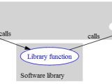 Language Agnostic What Is A Callback Function Stack Overflow