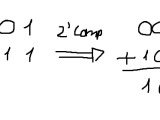 Demonstration Of Unsigned To Signed Binary Multiplication Electrical
