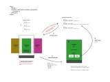 Reactjs Read React Context Value Without Subscription Like Redux S