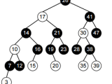 Data Structures Binary Tree To Red Black Tree Computer Science