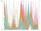 Graph Automatically Adding Labels To X Axis In Parallel Coordinates