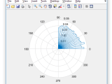 Statistics How To Plot Probability Density With Rose Plot In Matlab