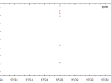 Plot Gnuplot Conditional Plotting Stringcolumn Function Regarding