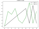 Python How Do I Add Two Csv Files Into One Graph Using Matplotlib