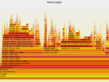 C Cpu Flame Graphs For Python Stack Overflow