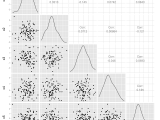 R Correlation Matrix Plot With Ggplot2 Stack Overflow