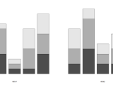 Graph Grouped And Stacked Barplot Using Base R Stack Overflow