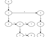 Best Algorithm To Get A Post Order Tree Traversal Stack Overflow