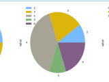 Python Assign Specific Colours To Data In Matplotlib Pie Chart Erofound