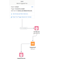 Visual Workflow Issue In Flow Builder Salesforce Stack Exchange