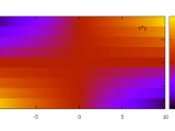 Colorbox Gnuplot How To Use Logarithmic Scale In The Legend Stack