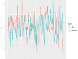 R Multiple Plots In Ggplot Stack Overflow