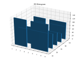 Python How To Plot A 3d Histogram Stack Overflow