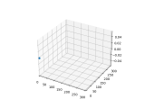 Plot Plotting 3d Data In Python From Multiple Images Stack Overflow