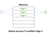 Redis What Is Copy On Write Memory Stack Overflow